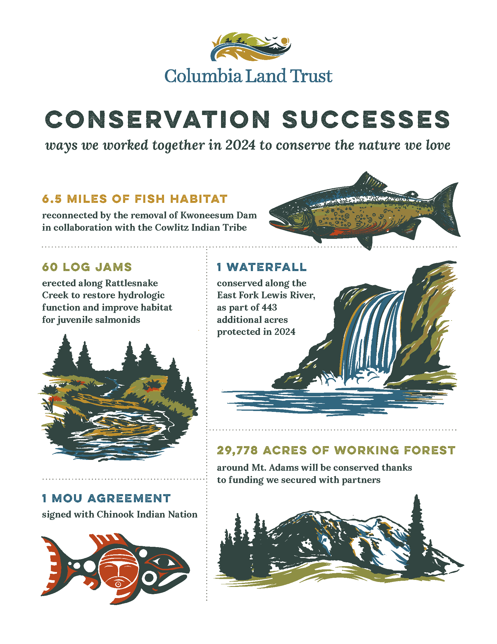 Our 2024-2025 Conservation Report - Columbia Land Trust